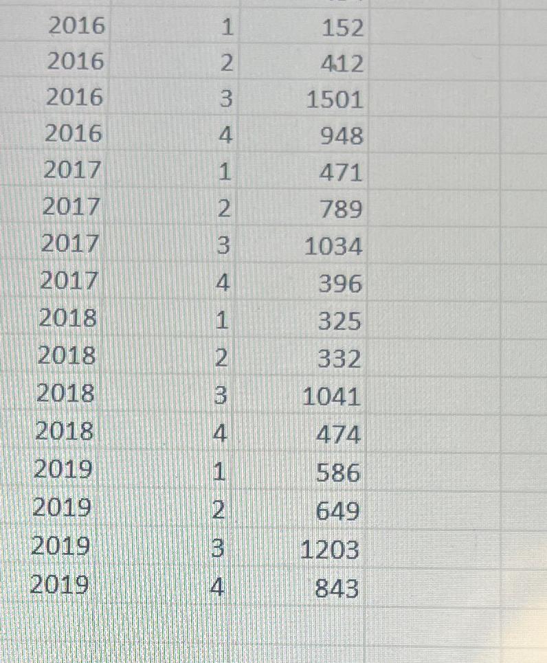 Solved Vacation destinations often run on a seasonal basis, | Chegg.com