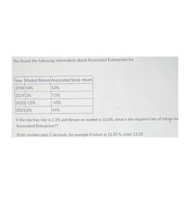 Solved You found the following information about Associated | Chegg.com