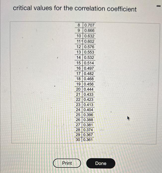 Solved For the accompanying data set, (a) draw a scatter | Chegg.com