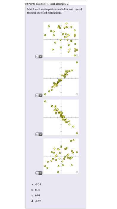 Solved #1 Points possible: 1. Total attempts: 2 Based on the | Chegg.com