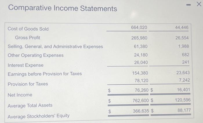 Solved Comparative Income Statements Comparative Income | Chegg.com