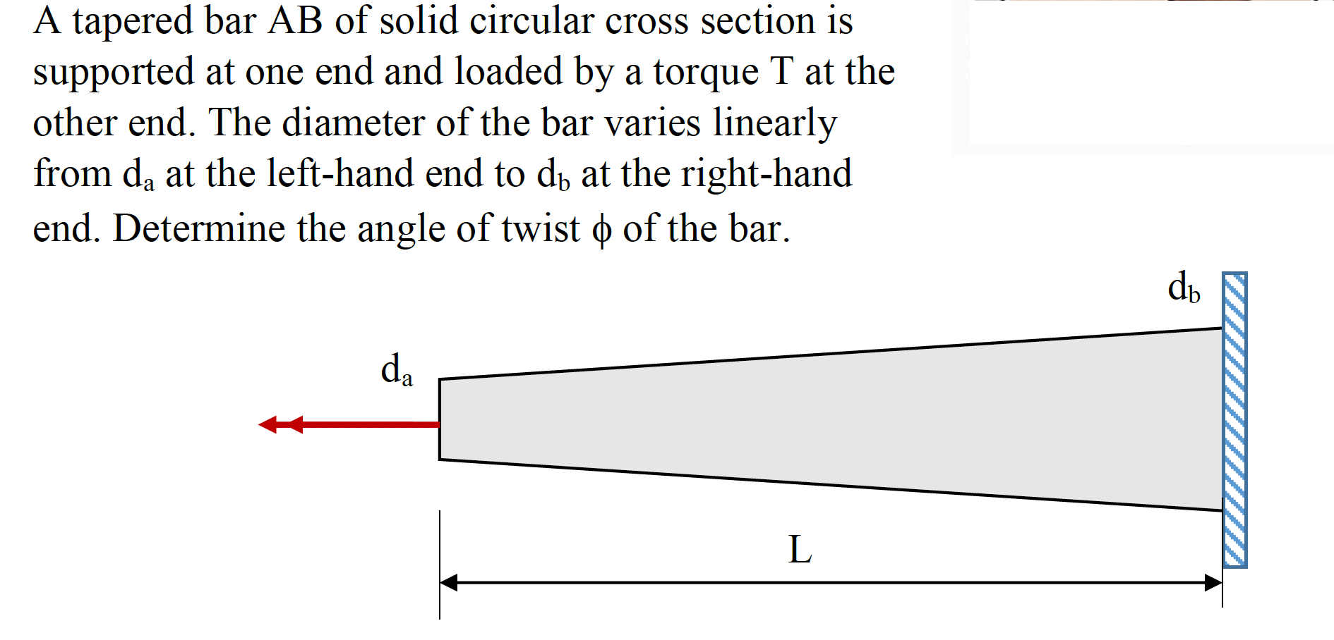 Solved A tapered bar AB ﻿of solid circular cross section | Chegg.com