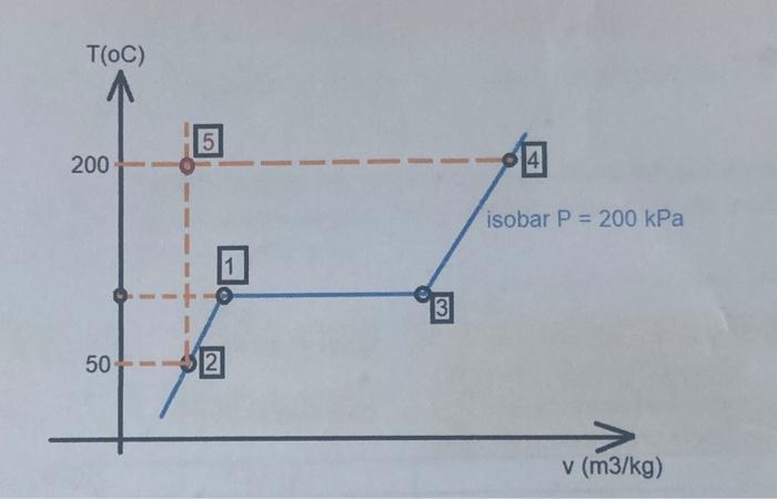 Solved 2. 20 points - Indicate the properties of five (5) | Chegg.com