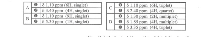 Solved 0 0 81.10 ppm (6H, singlet) 83.40 ppm (4H, singlet) 8 | Chegg.com