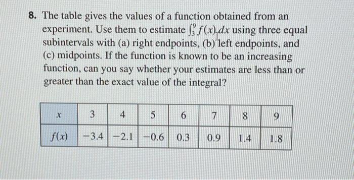 Solved 8. The table gives the values of a function obtained | Chegg.com
