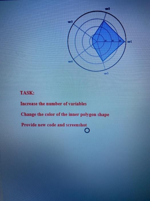 Solved Spyder Code 4: Here is a SPYDER PLOT: # Libraries | Chegg.com