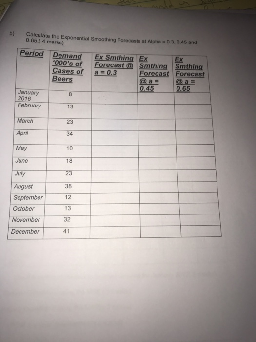 Solved b) Calculate the Exponential Smoothing Forecasts at | Chegg.com