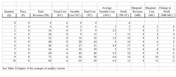 Solved 1) See Attached Table in Excel. Use columns as | Chegg.com