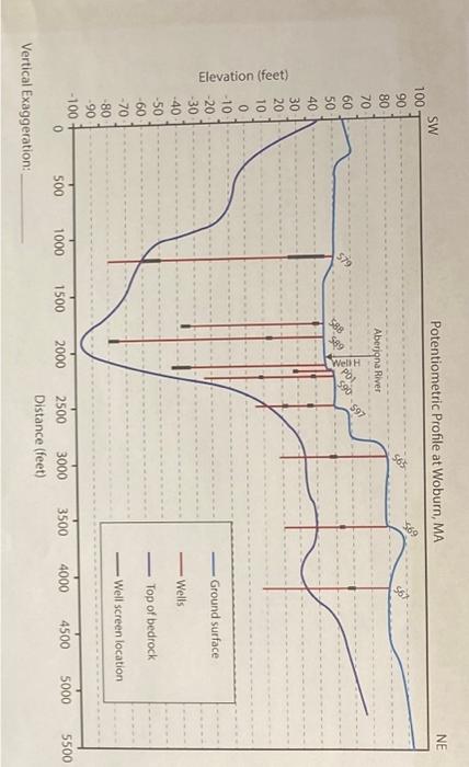 Solved 1. Familiarize yourself with the data and plot the | Chegg.com