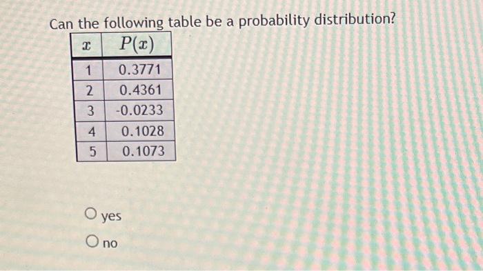 Solved Can the following table be a probability | Chegg.com