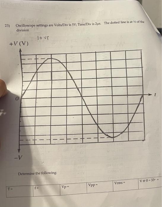 Solved 23) Oscilloscope settings are Volts/Div is 5V; | Chegg.com