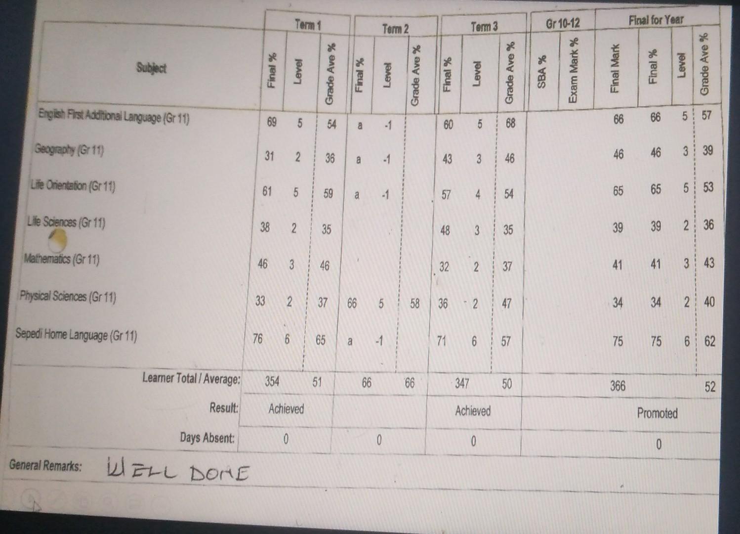 The following below is a report card of a learner in | Chegg.com