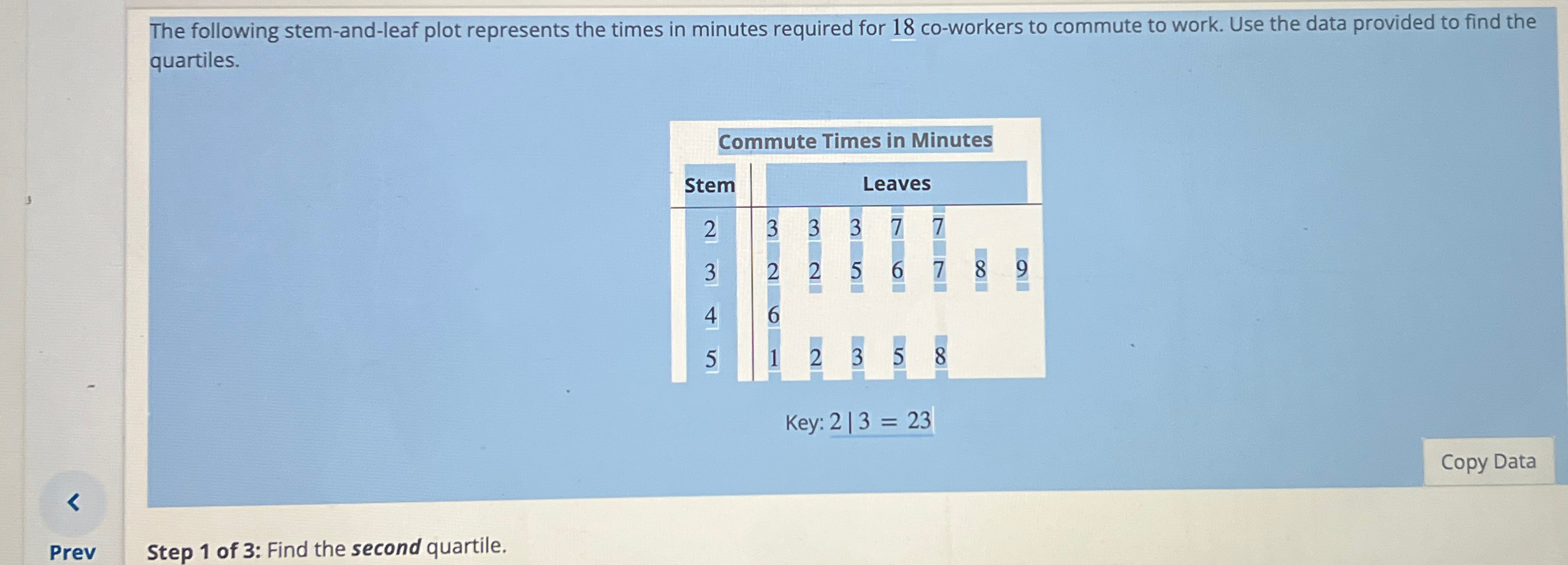 Solved The following stem-and-leaf plot represents the times | Chegg.com