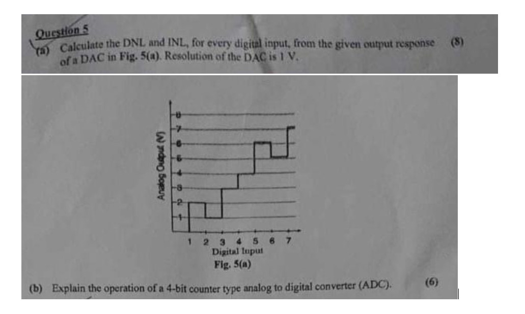 Solved Question 5(a) ﻿Calculate the DNL, ﻿and INL, for every | Chegg.com