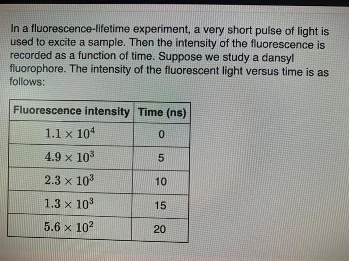 Solved In a fluorescence-lifetime experiment, a very short | Chegg.com