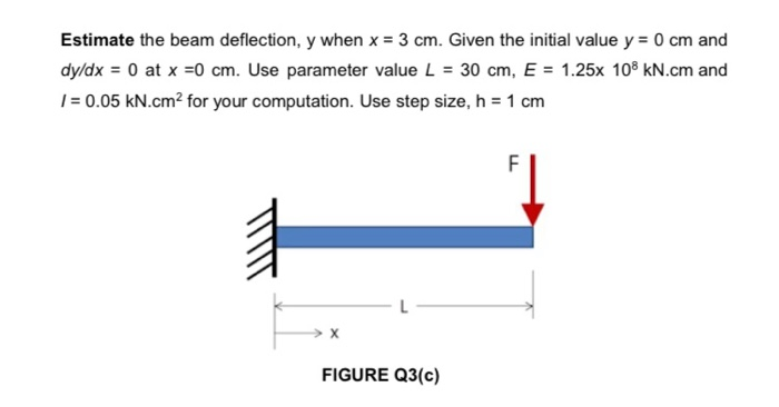 Cantilever Beam Deflection Problems - The Best Picture Of Beam