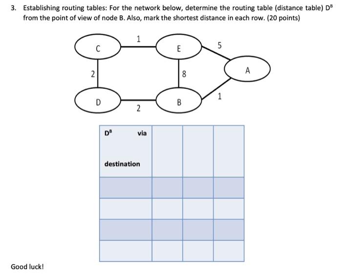 Solved 3. Establishing routing tables: For the network | Chegg.com