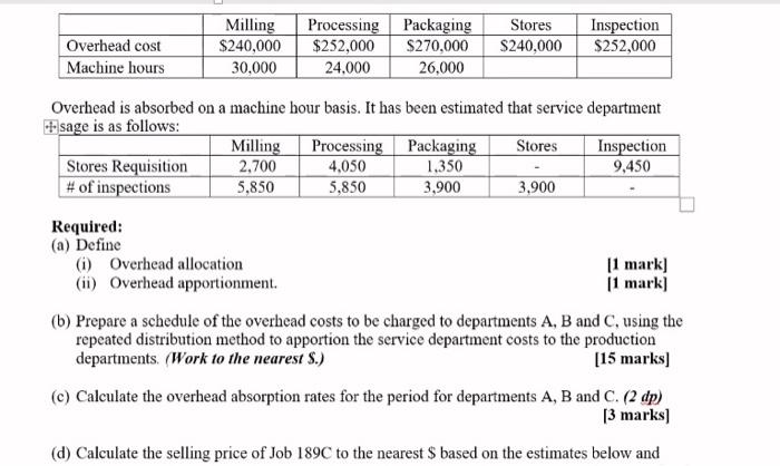 Solved Overhead is absorbed on a machine hour basis. It has | Chegg.com