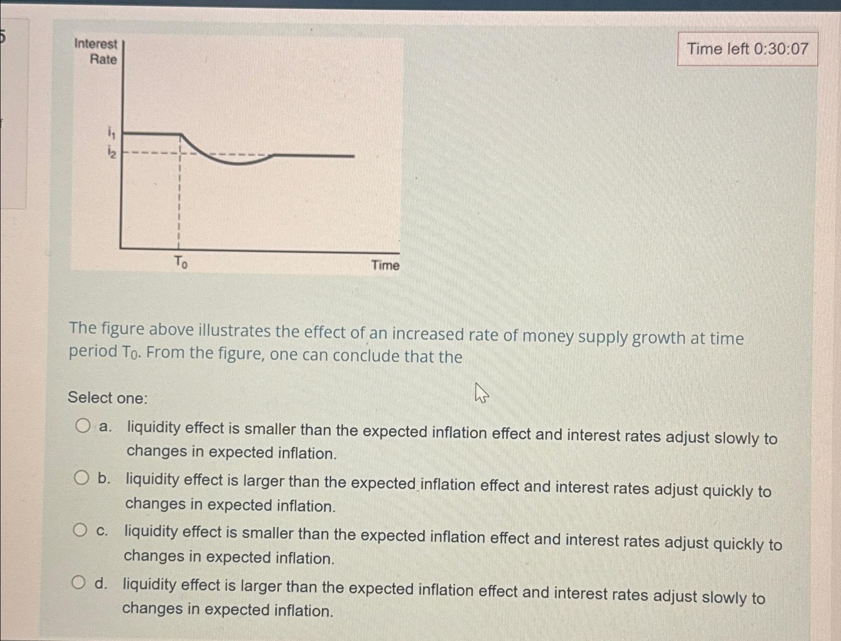 Solved Time left 0:30:07The figure above illustrates the | Chegg.com