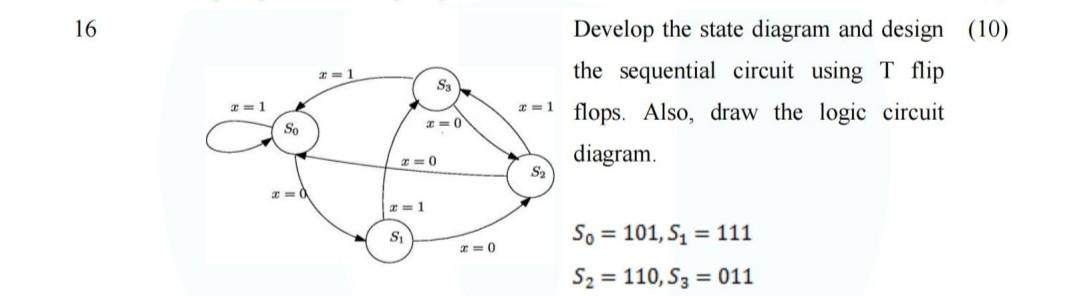 Solved Develop the state diagram and design the sequential | Chegg.com