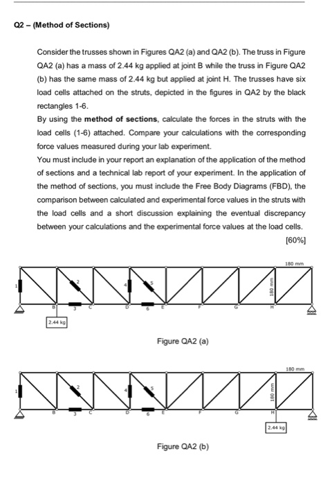 Solved consider the trusses show in figure qa2(a) qa2(b) | Chegg.com