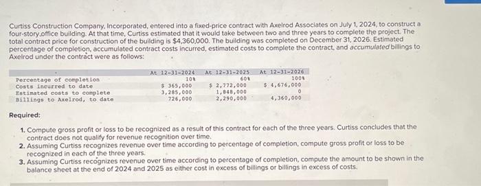 Solved Curtiss Construction Company, Incorporated, entered | Chegg.com