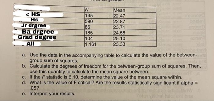 Solved a. Use the data in the accompanying table to | Chegg.com