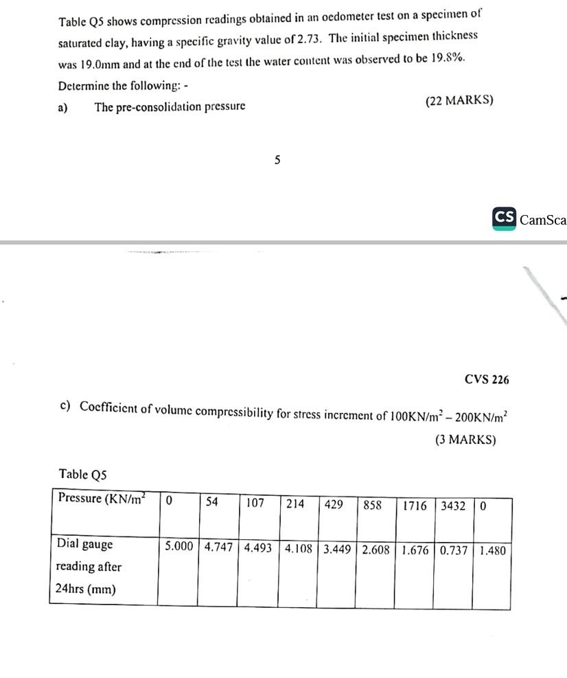 Solved Table Q5 shows compression readings obtained in an | Chegg.com