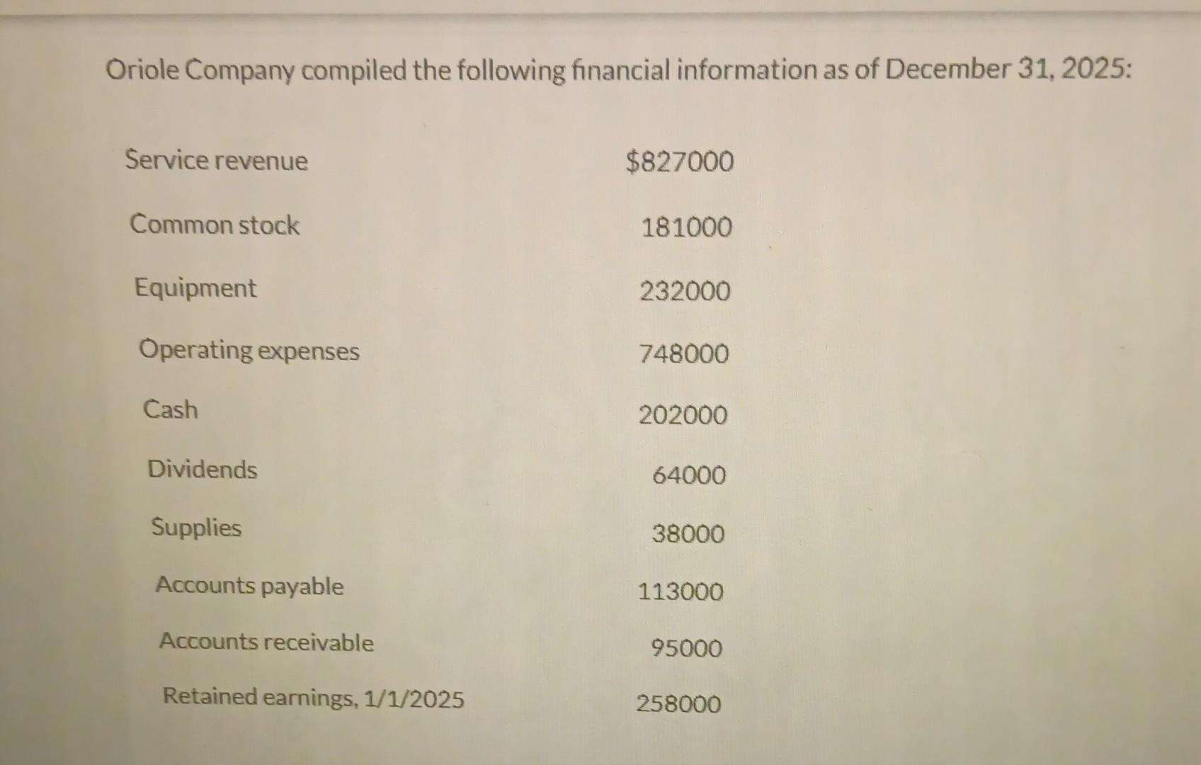 Solved Oriole Company compiled the following financial | Chegg.com