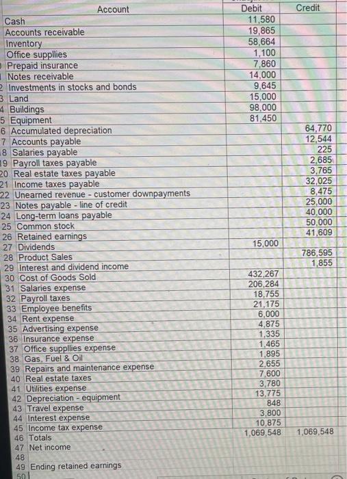 Solved calculate the net income | Chegg.com