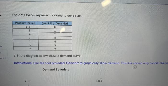 Solved The data below represent a demand schedule. a. In the | Chegg.com