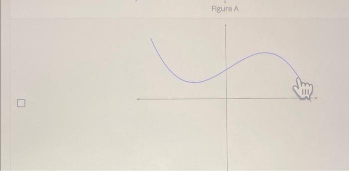 Solved Which of the following graphs represent functions? | Chegg.com