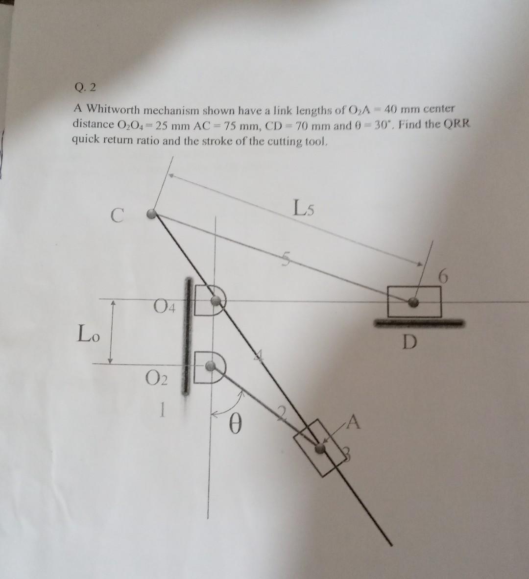 Solved A Whitworth mechanism shown have a link lengths of O2 | Chegg.com