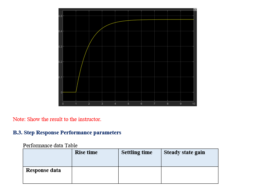 Solved B.3. ﻿Step Response Performance parametersPerformance | Chegg.com
