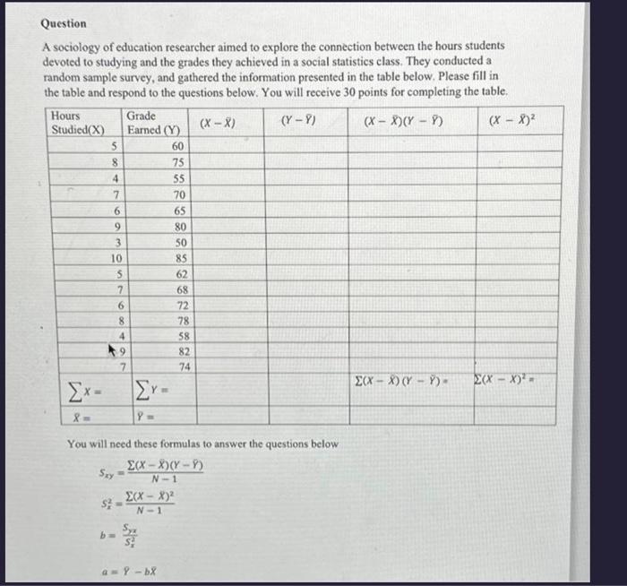 Solved a. i) Draw a scatterplot to represent the data (10 | Chegg.com