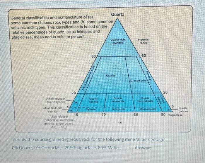 Ge sol vol rel phi pli Identify the course grained | Chegg.com