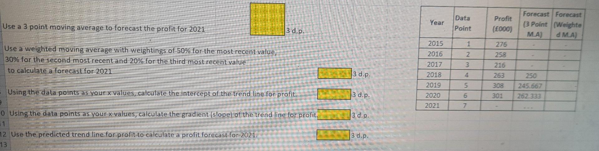 Solved Use a 3 point moving average to forecast the profit | Chegg.com
