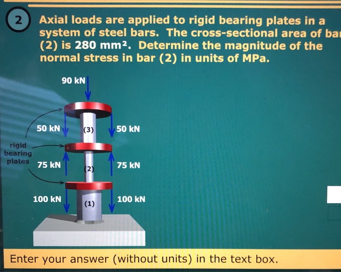 Solved 2 Axial loads are applied to rigid bearing plates in | Chegg.com