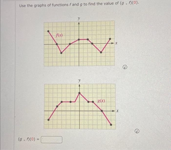 Solved Use the graphs of functions f and g to find the value | Chegg.com