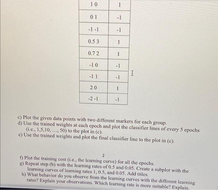 Solved Problem 2) (Python] Gradient descent learning in | Chegg.com