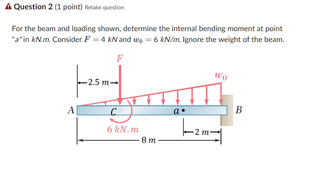 Solved A Question 2 (1 ﻿point) ﻿Retake questionFor the beam | Chegg.com