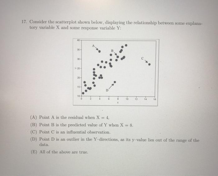Solved 17. Consider the scatterplot shown below, displaying | Chegg.com