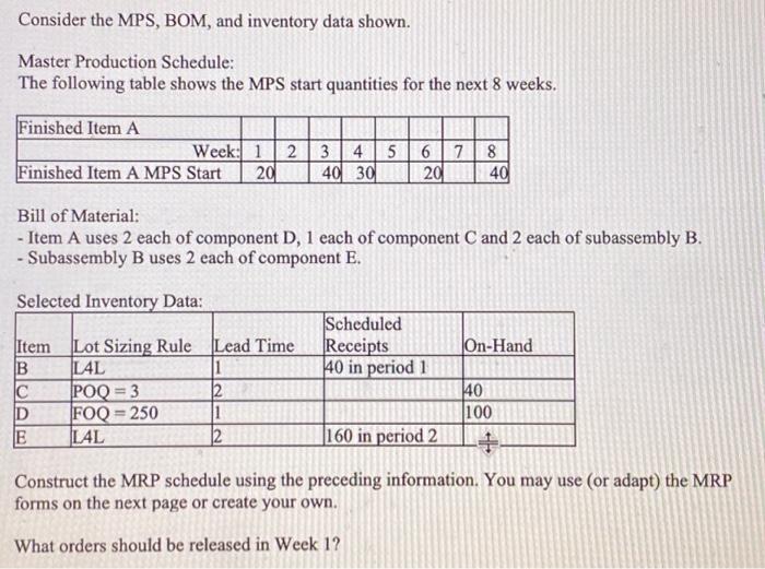 Solved Consider the MPS, BOM, and inventory data shown. | Chegg.com