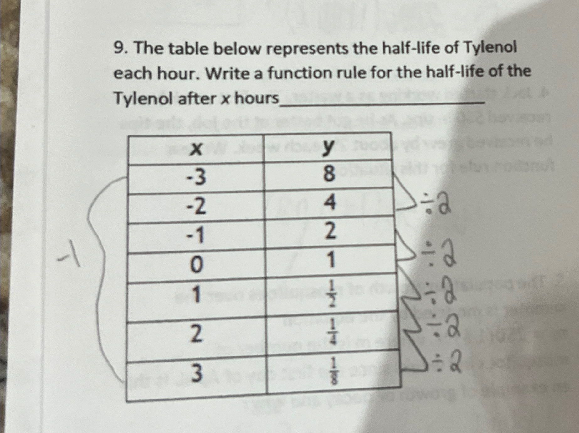 Solved The table below represents the half-life of Tylenol | Chegg.com