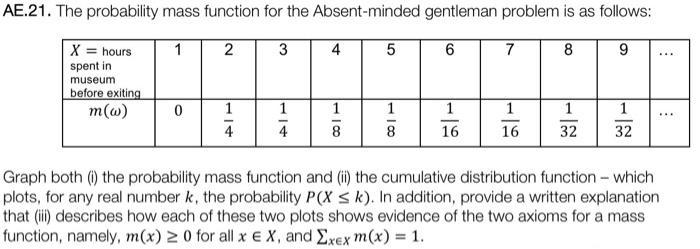 Solved Graph both (i) the probability mass function and (ii) | Chegg.com