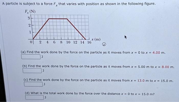 Solved A particle is subject to a force FX that varies with | Chegg.com