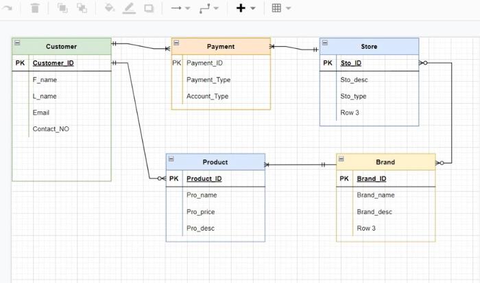 Solved Functional Dependencies: You should normalize all the | Chegg.com