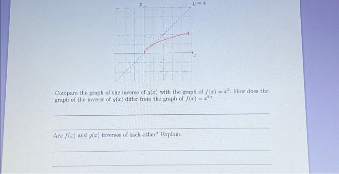 Solved 4. Exploring Inverses Consider the parabola f(x)=x2 | Chegg.com