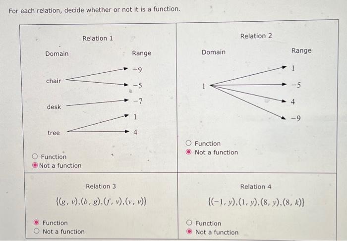 Solved For each relation, decide whether or not it is a | Chegg.com