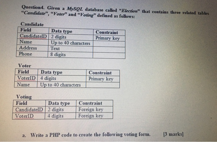 Solved Question 4. Given a MySQL database called "Election" | Chegg.com